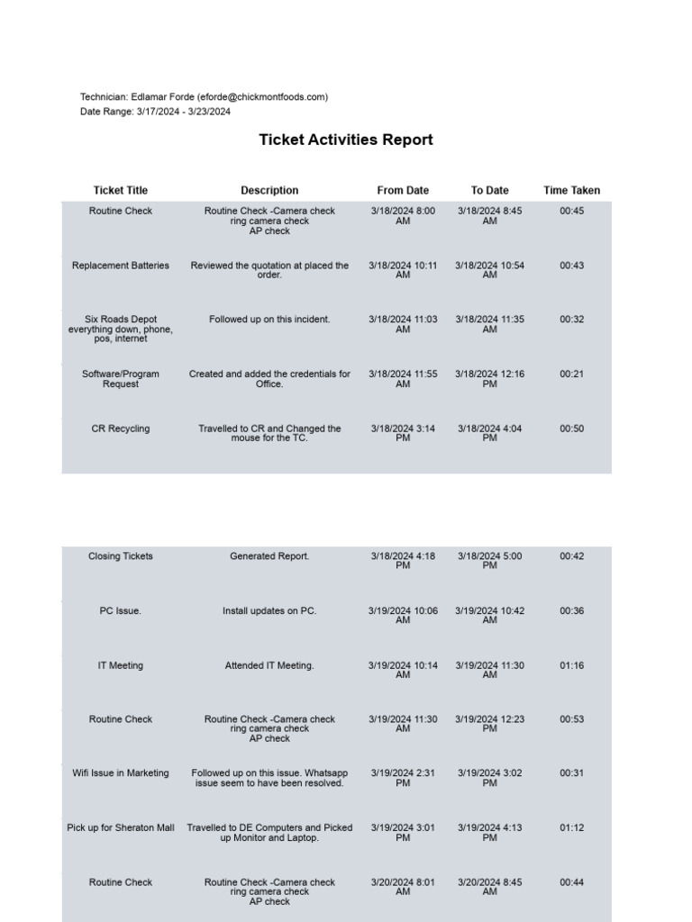 Appsheet - Data - TicketingSystem-6040933 - Files - Ticket Activities Report (17-03-2024 To 23 ...