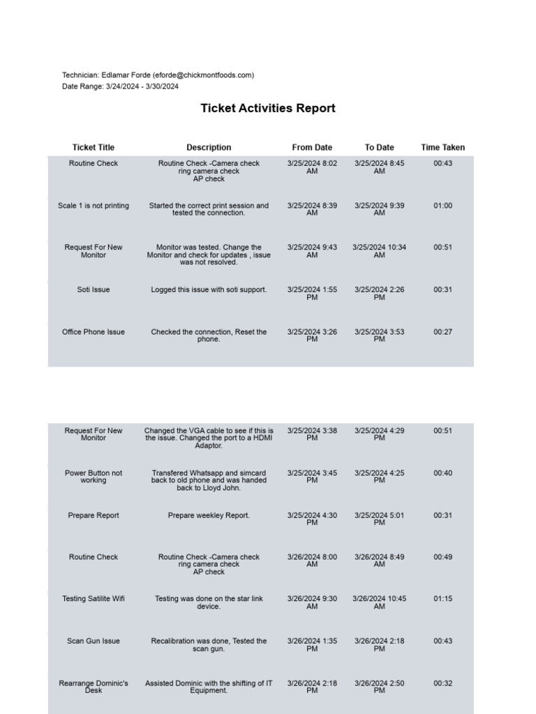 Appsheet - Data - TicketingSystem-6040933 - Files - Ticket Activities Report (24-03-2024 To 30 ...