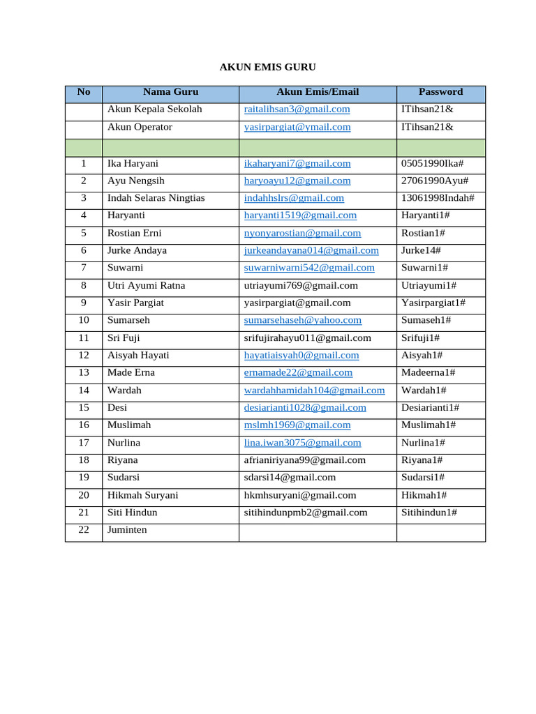 Akun Emis Gur1 | PDF
