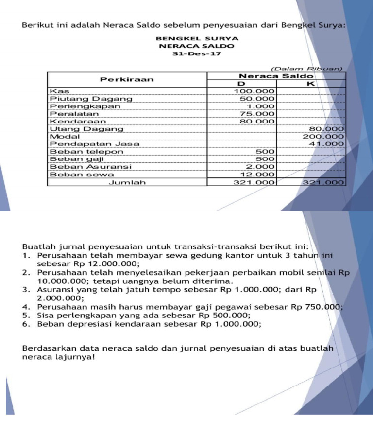 Ak Dasar I Neraca Lajur | PDF