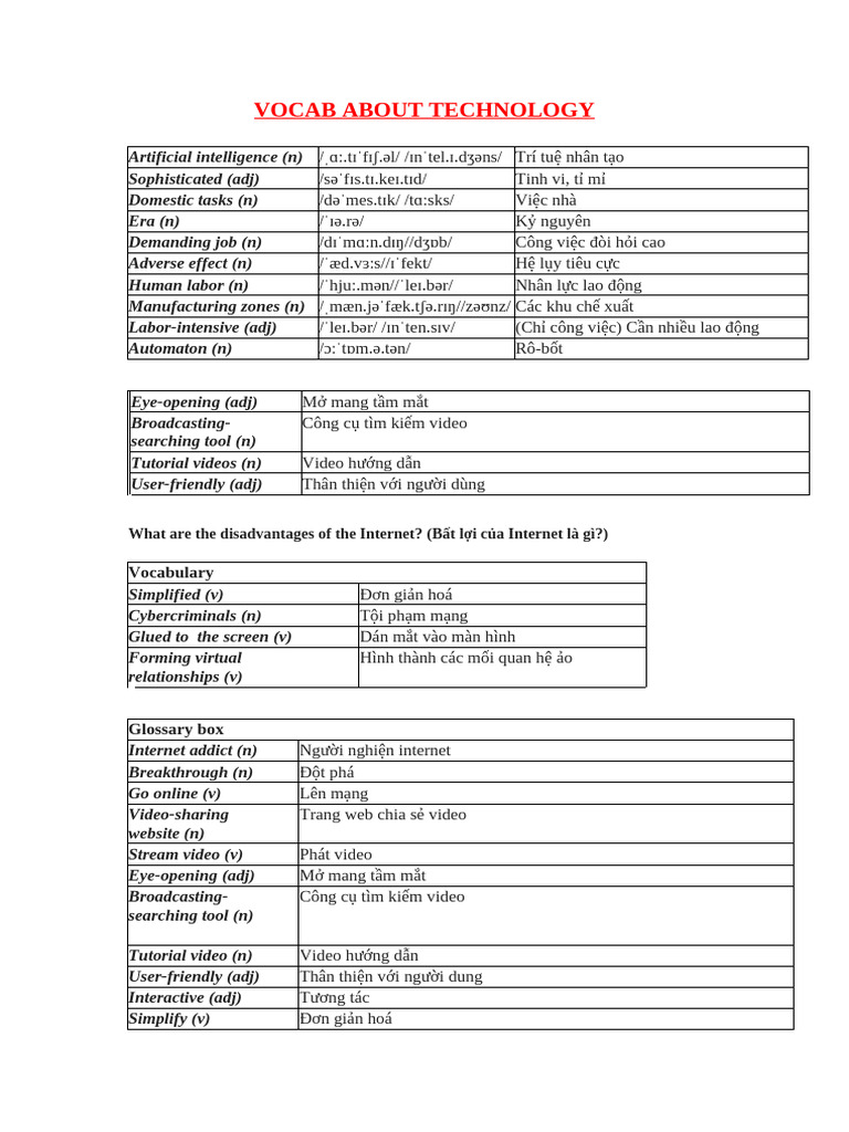 Vocab About Technology | PDF