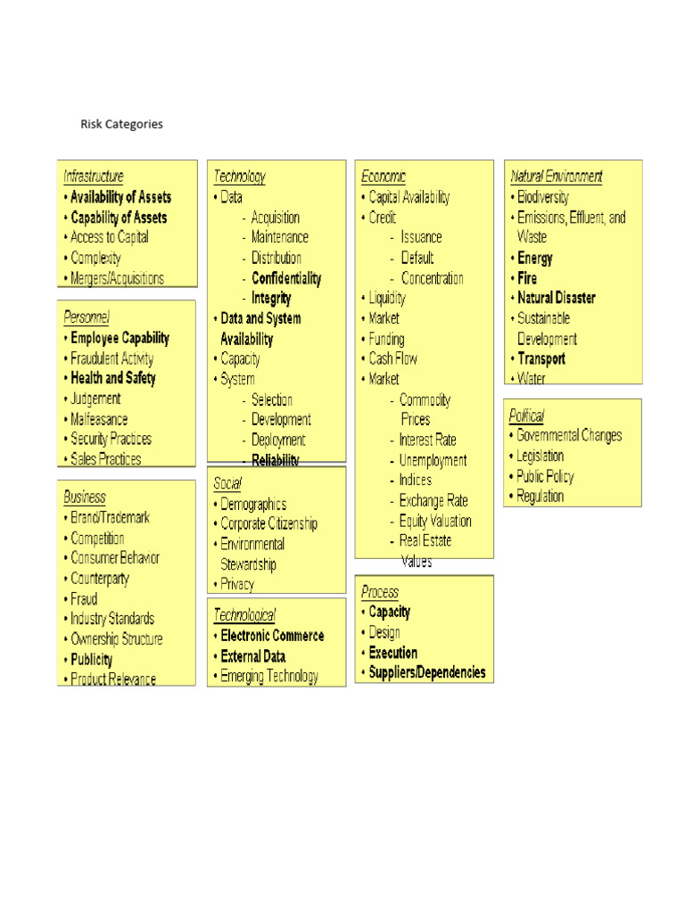 Template-5-Risk-Model | PDF