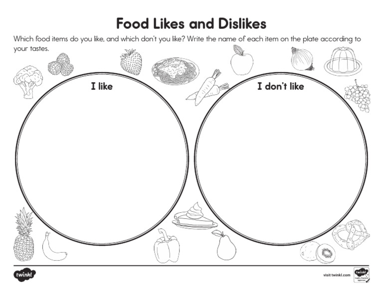 Food Likes and Dislikes Questionnaire | PDF