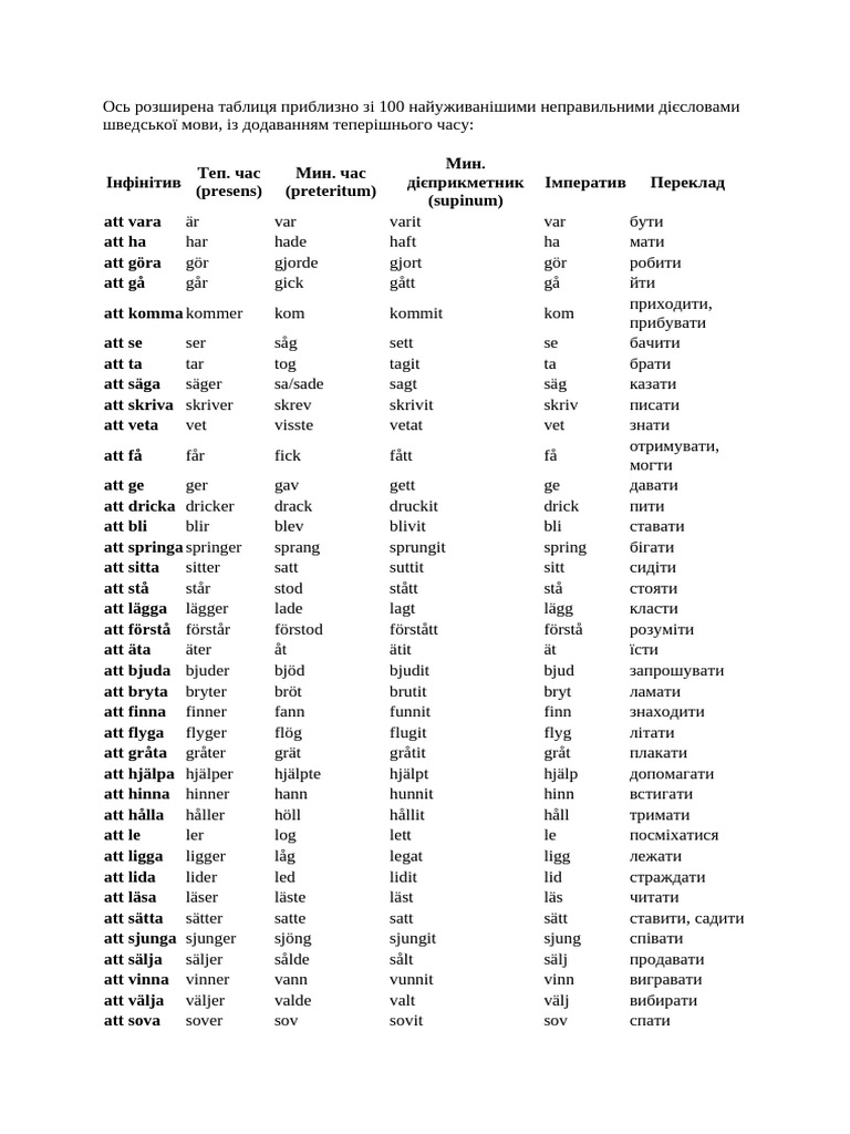 Verb | PDF