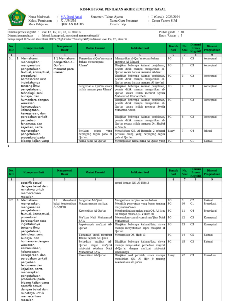 Kisi-Kisi Pas Quran Hadits Kelas X | PDF