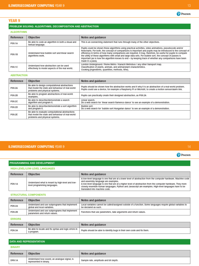 Year 9 Computing: Algorithms & Programming | PDF | Computer Data ...