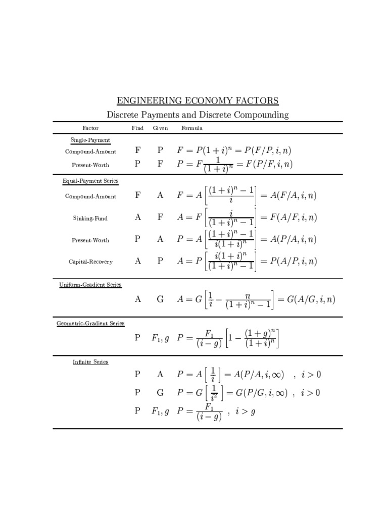 Factor Formulas | PDF