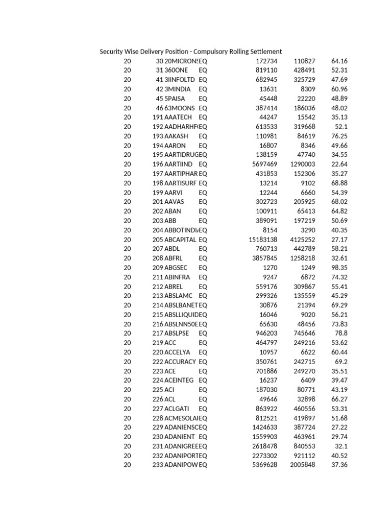 Stocks Daily - Reports | PDF