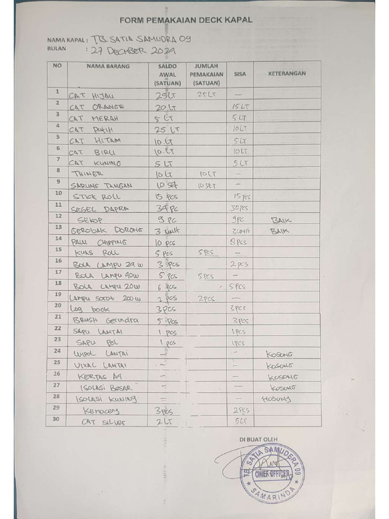 Selamat Pagi Terlampir BA Pemakaian Barang Tb. Satia Samudera 09 Priode ...