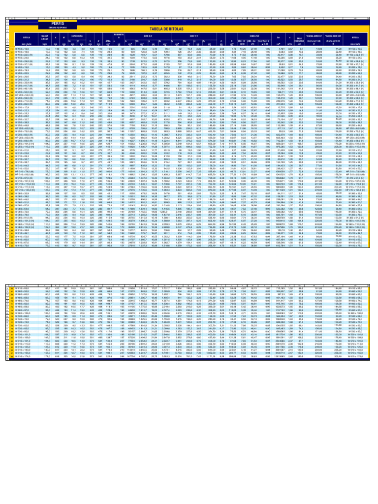 Tableau des caractéristiques des profilés Gerdau | PDF