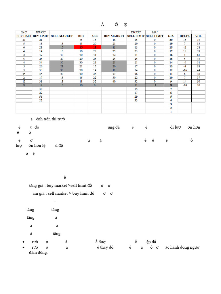 Quy Tac Khop Lenh Cua Orderflow | PDF