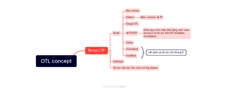 OTL Concept: Đol C / TP | PDF