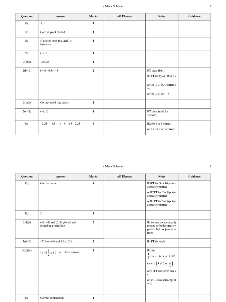 1 Coordinate Geometry Cartesian Coordinates In 2 Dimensions Ms Pdf Space Euclidean Geometry