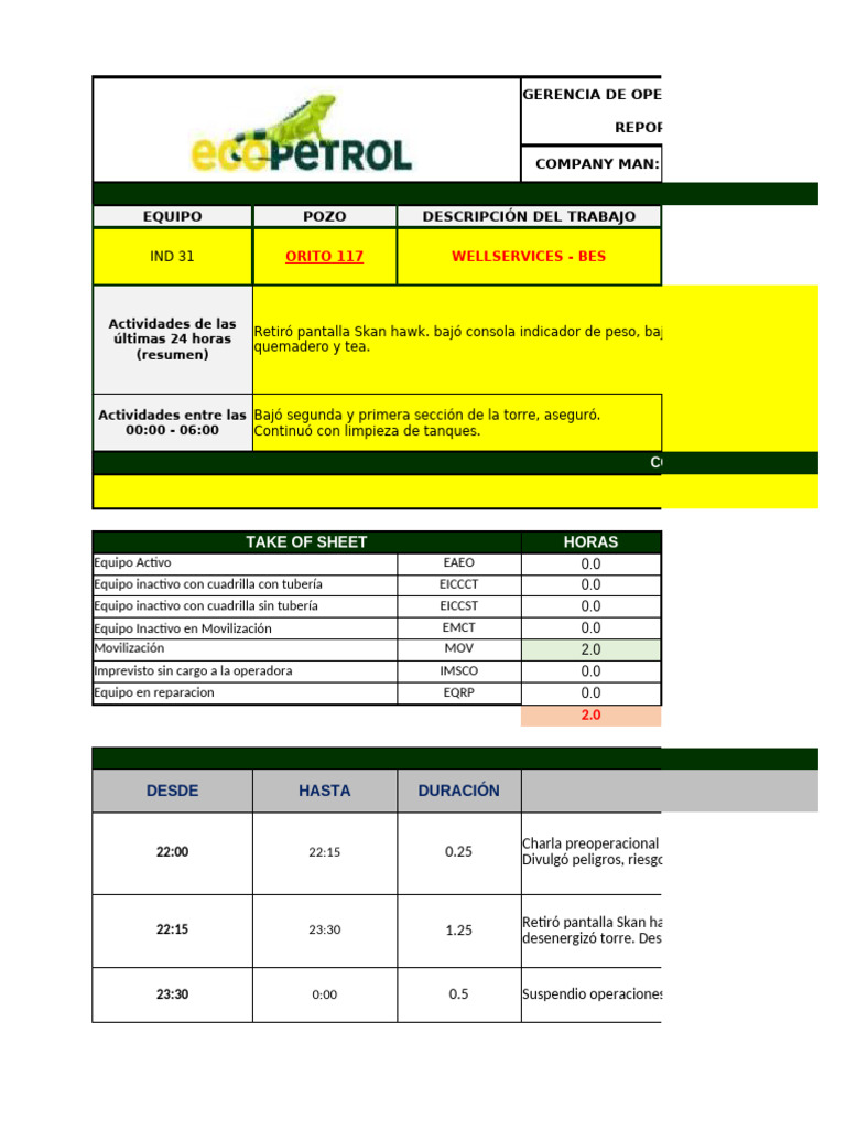1. Reporte Diario Open wells Orito 117.V | PDF | Ingeniería | Máquinas