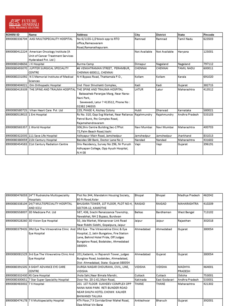 Cashless Hospitalization on the Spot Hospital List | PDF | Gujarat ...