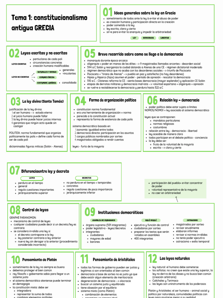 Fundamentos Esquemas | PDF | Republica Romana | imperio Romano