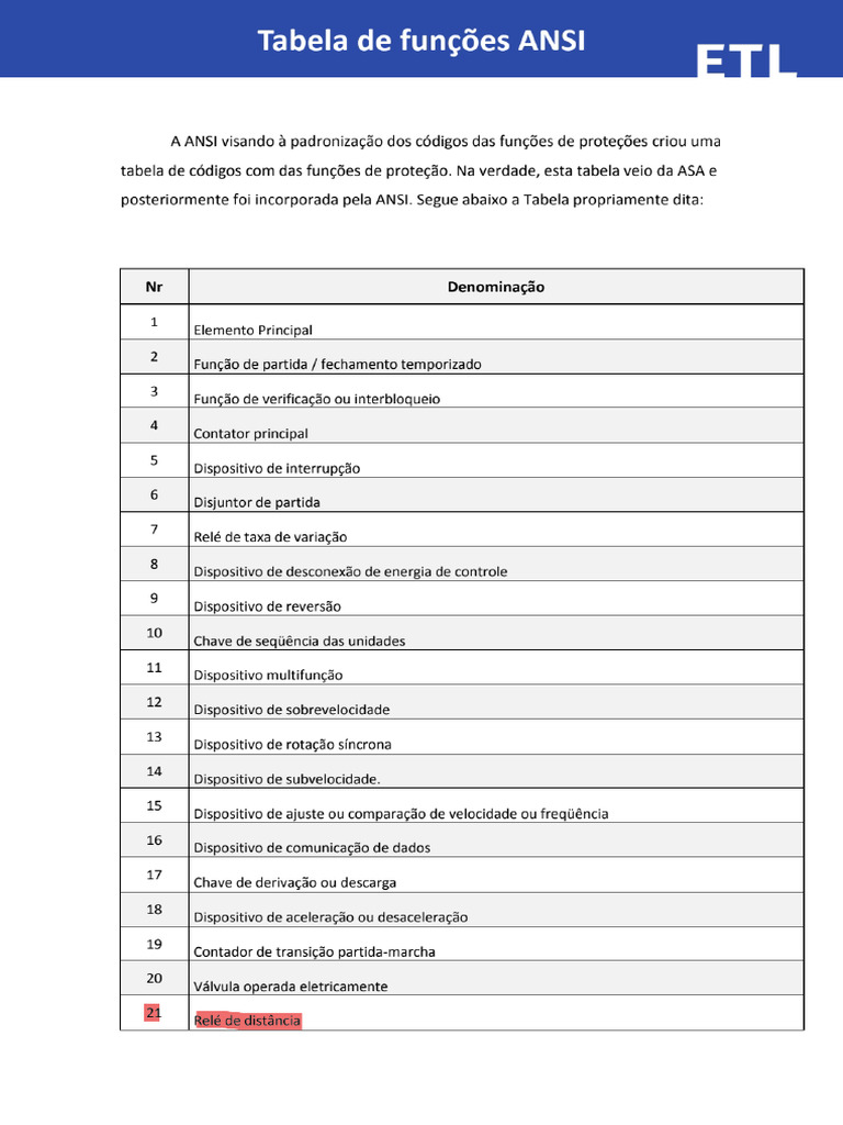 Tabela Ansi - Funções Proteções | PDF
