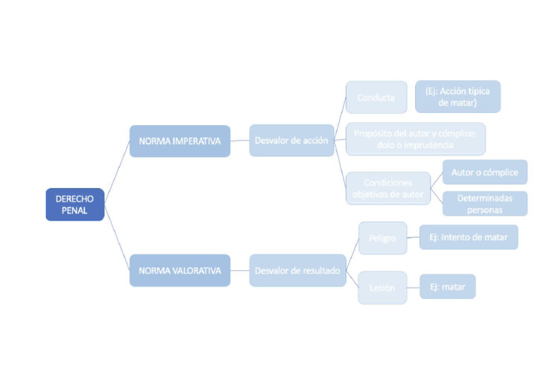 Esquema Tema 4 | PDF