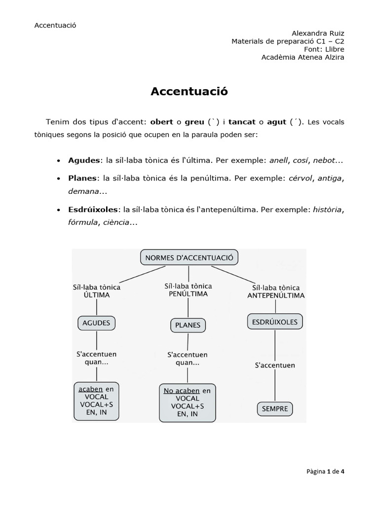 Accentuació | PDF