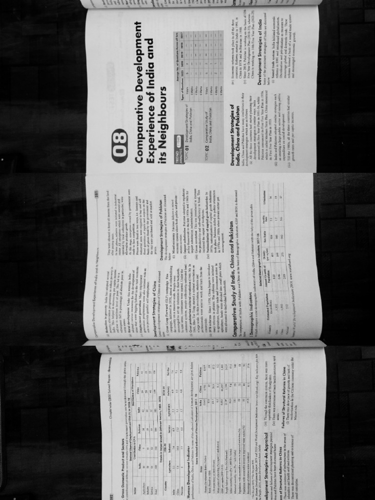 Practice Question Of Indian Economic Development Class 12 Chapter 8 Pdf 5556