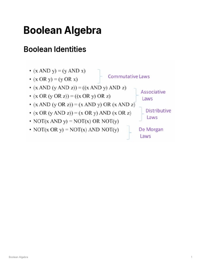 Boolean Algebra | PDF