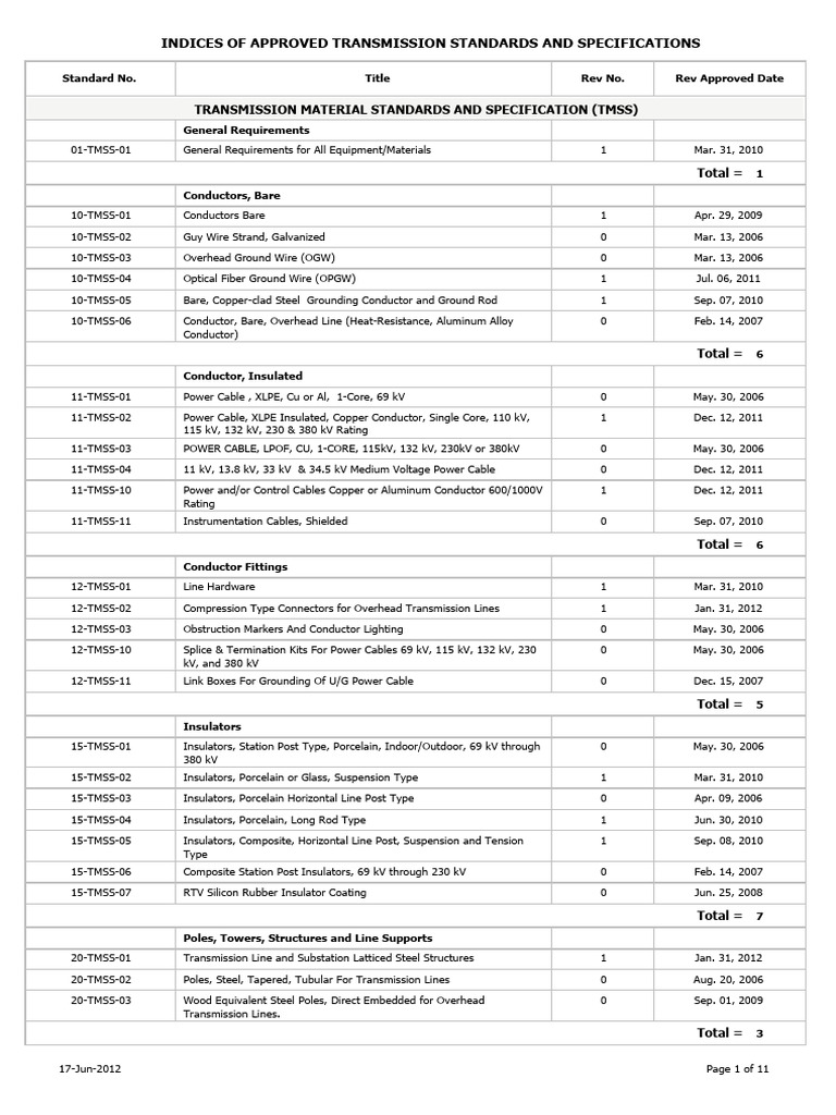 Standards & Specifications Index | PDF | Insulator (Electricity ...