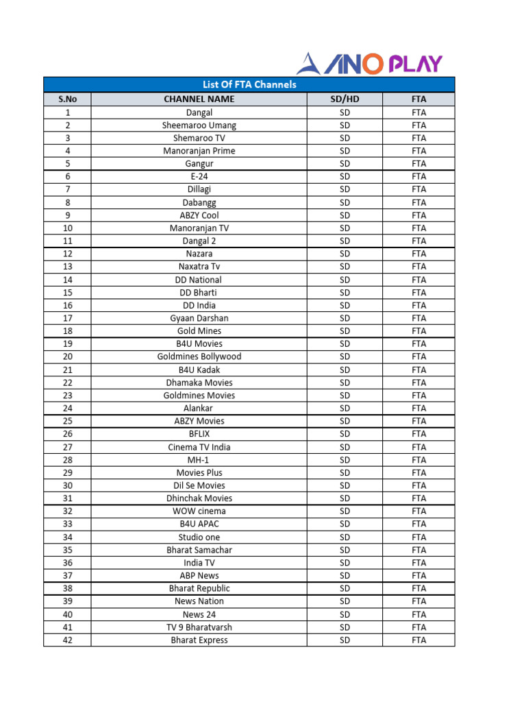 List of FTA Channels ANOPLAY | PDF | Television Network | Broadcasting