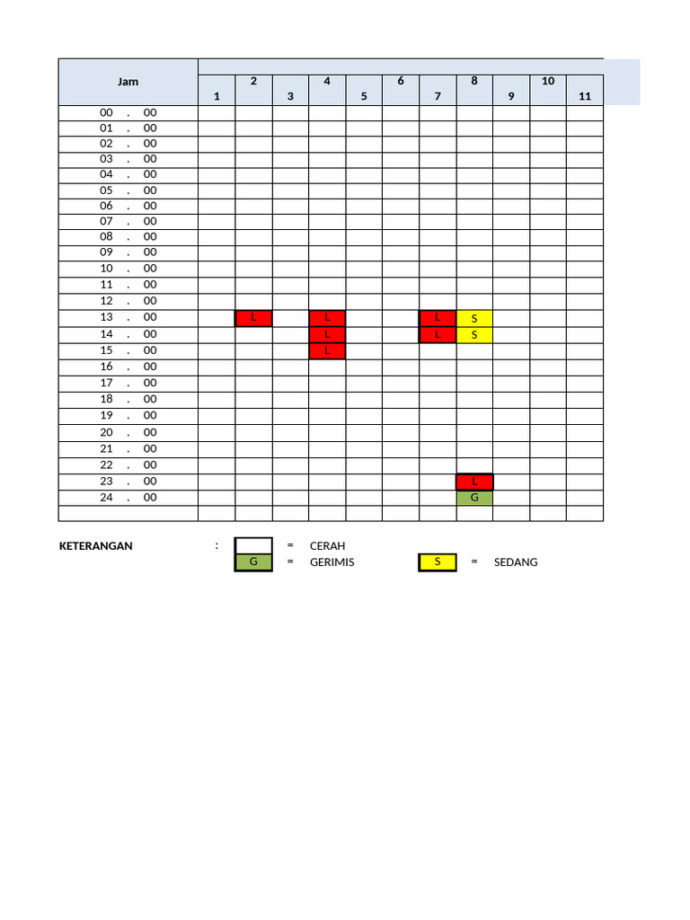 Monitoring Cuaca | PDF