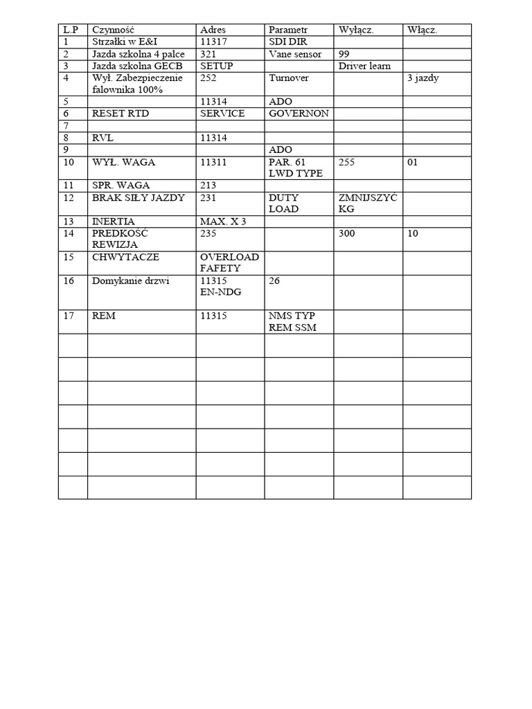 Otis Parametry | PDF