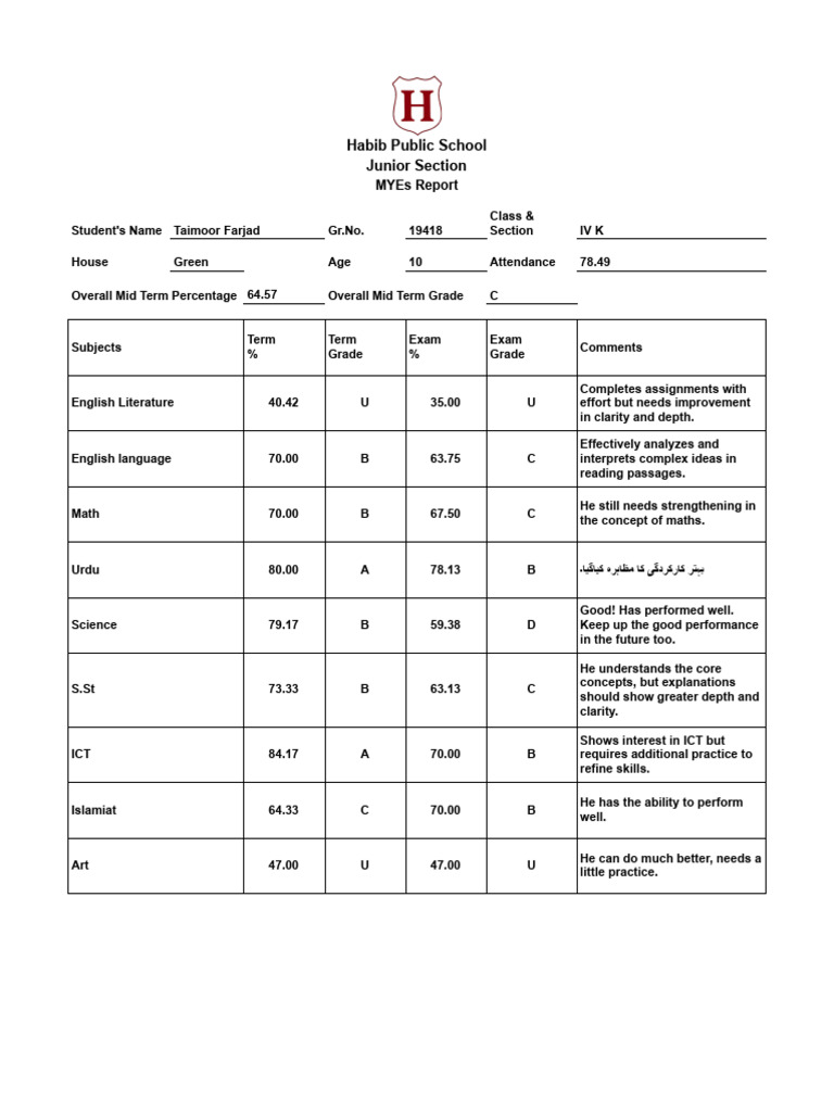 21.21 Taimoor | PDF | Educational Technology | Behavior Modification