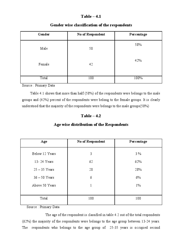 Table - 4.1 Gender Wise Classification of The Respondents | PDF ...