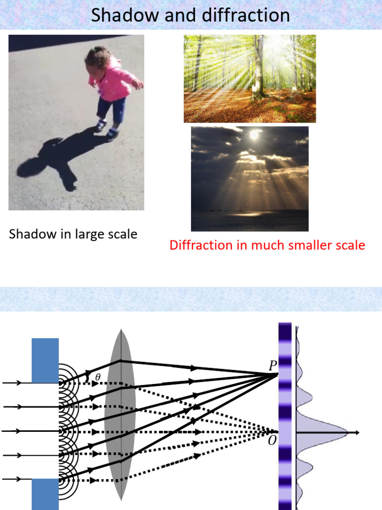All Lecture of Diffraction - Student 121 | PDF | Angular Resolution | Diffraction