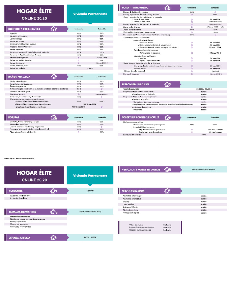 Condicionado Hogar Helvetia | PDF