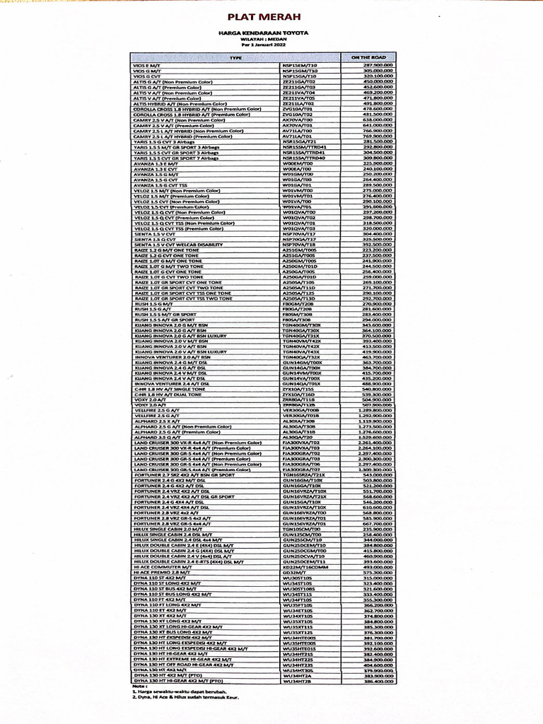 Harga GSO OTR Medan Jan 2022 | PDF