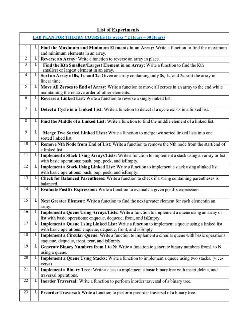 List of Problems | PDF