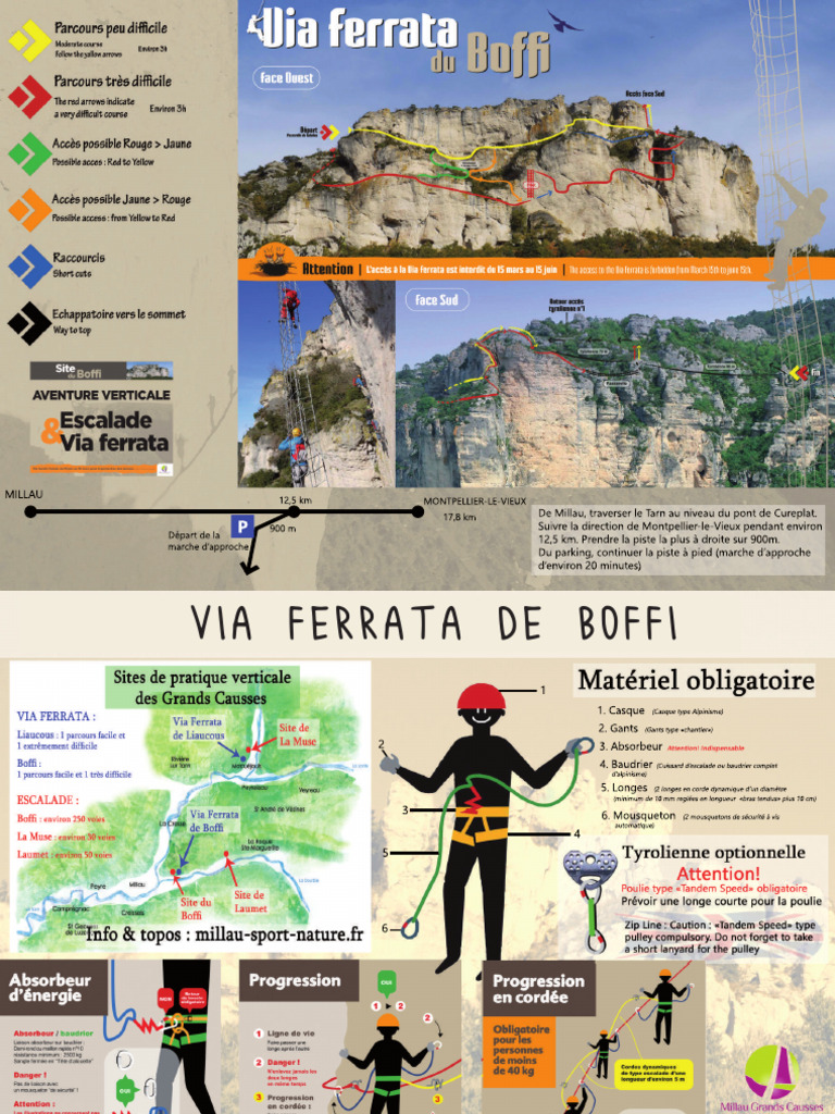 Topo Boffi Via Ferrata Millau | PDF