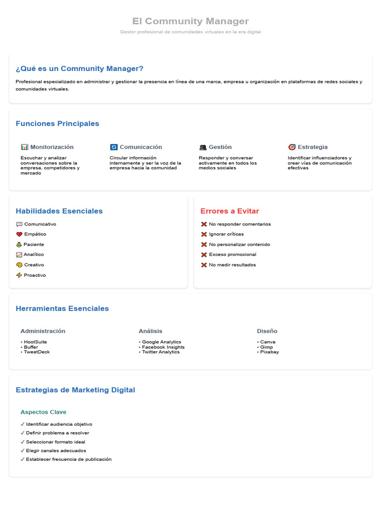 Funciones y Habilidades del Community Manager | PDF