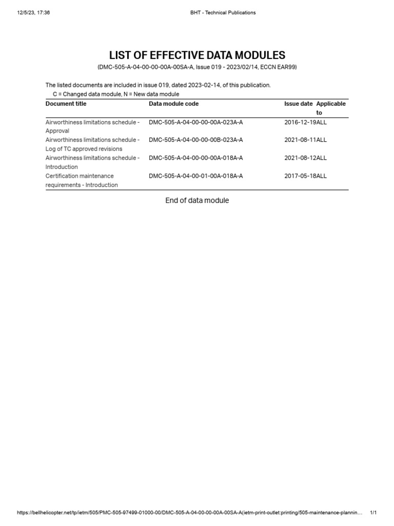 List of Effective Data Modules: Document Title Data Module Code Issue ...
