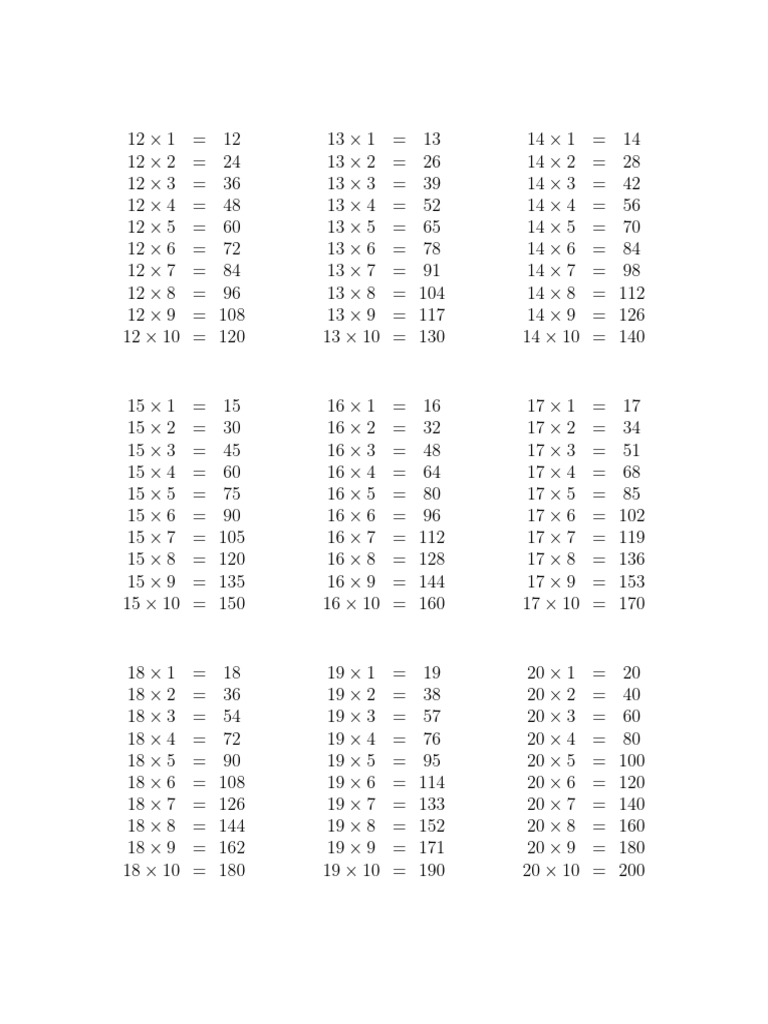 Multiplication Table Pdf