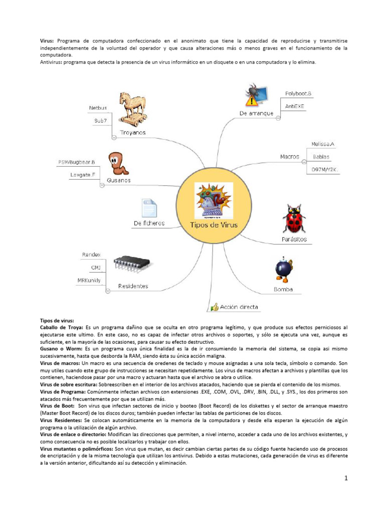 Tipos de virus y antivirus explicados | PDF | Virus de computadora ...