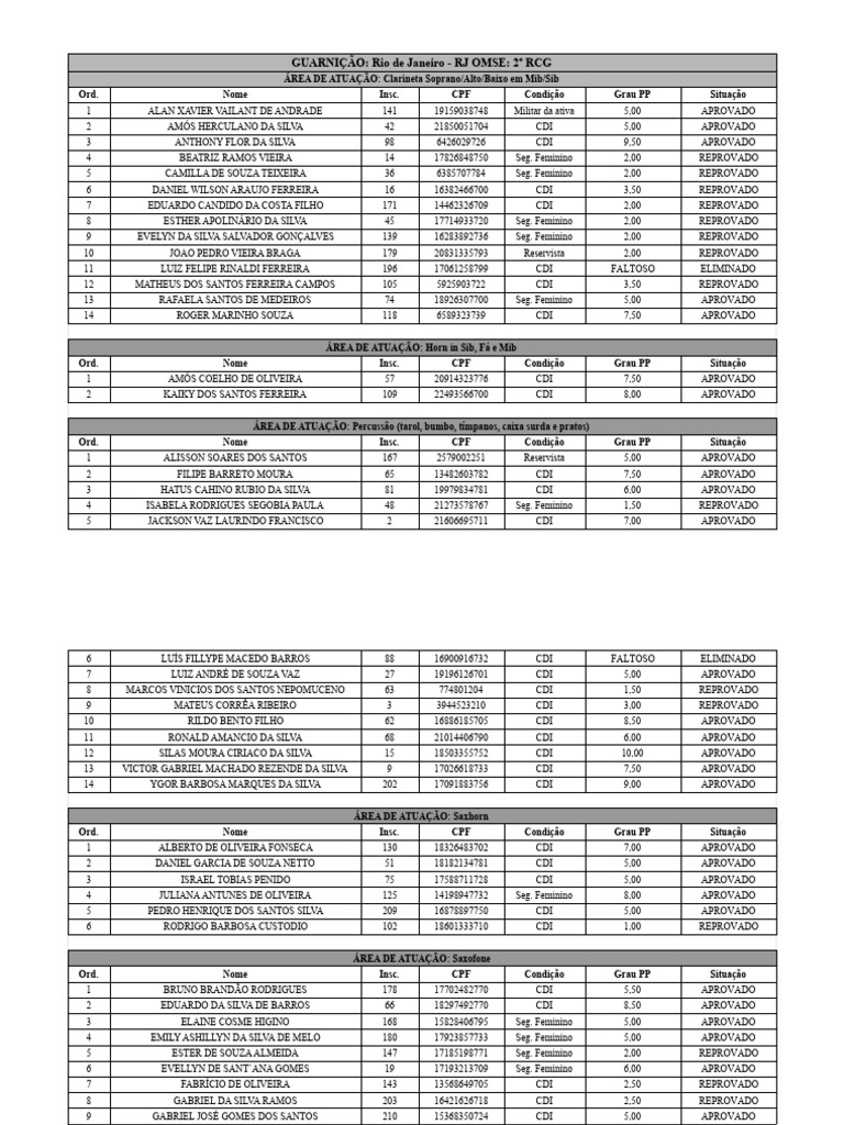 Echm 2025 - 2º RCG - PP24 | PDF | Instrumentos musicais