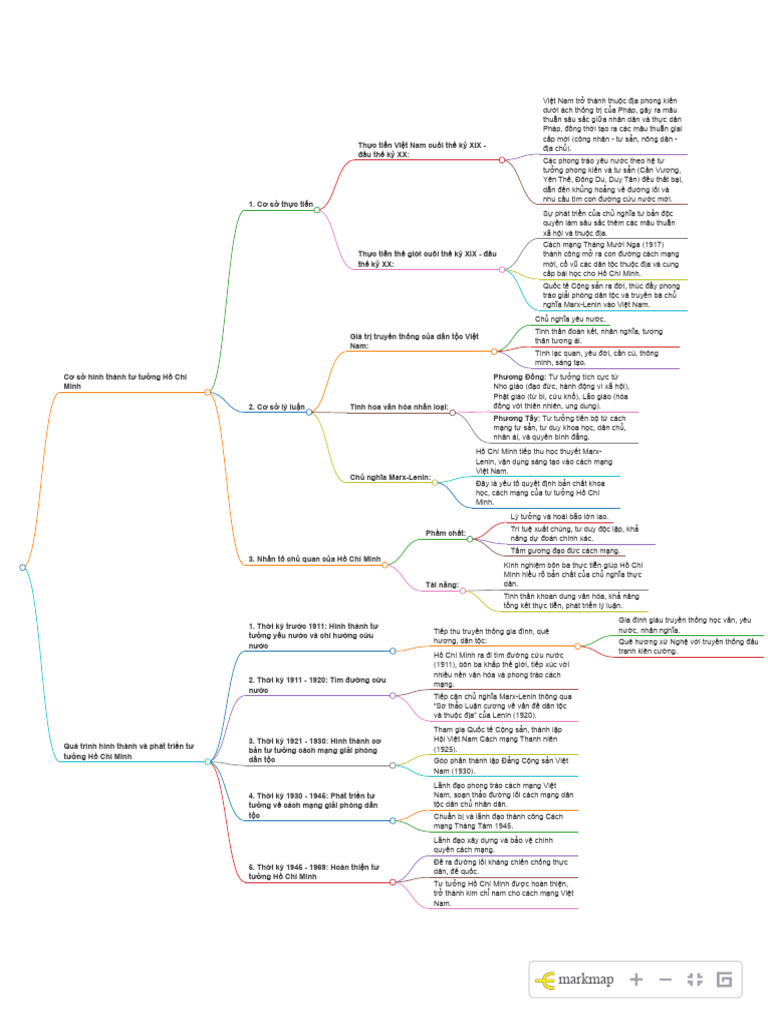Câu 2 Cơ S Hình Thành Và Quá Trình Hình Thành TTHCM | PDF