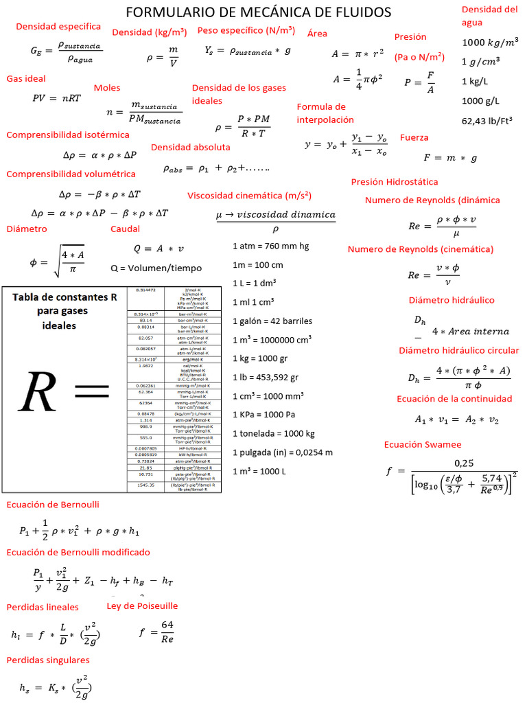 Formulario Mecanica de Fluidos-2 | PDF | Mecanica clasica | Cantidad