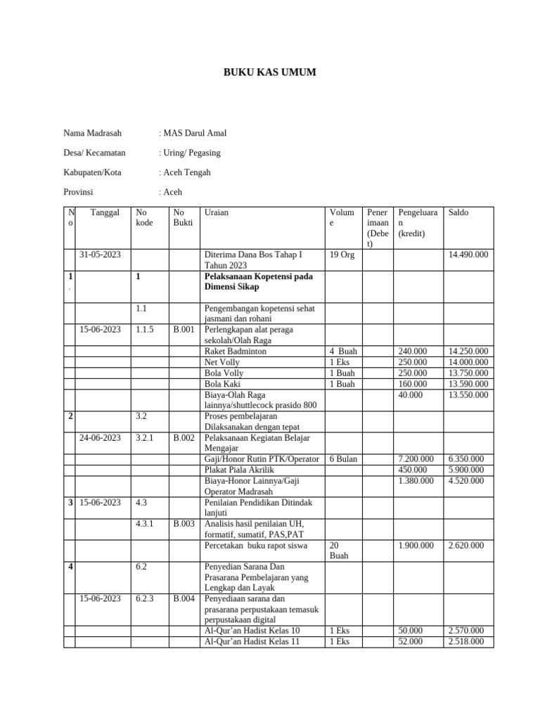 BUKU KAS UMUM ACC | PDF