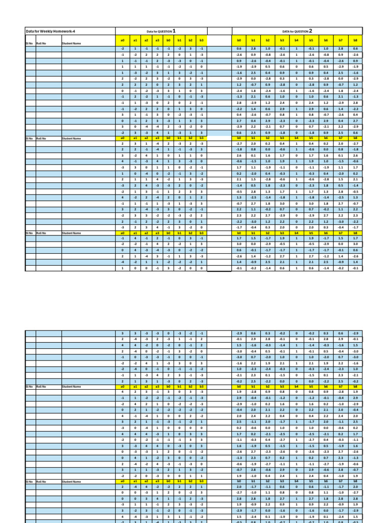Weekly Homework 4 Data | PDF