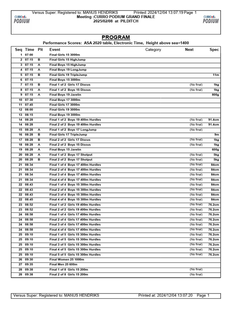 Curro Podium - Competition Information 2024 - 2025 | PDF | Sport Of ...