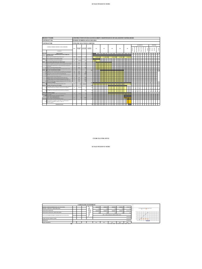 Detailed Programme of Works and Cash Flow Estimates - Randley | PDF ...