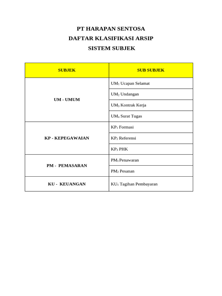 Daftar Klasifikasi Sistem Subjek | PDF