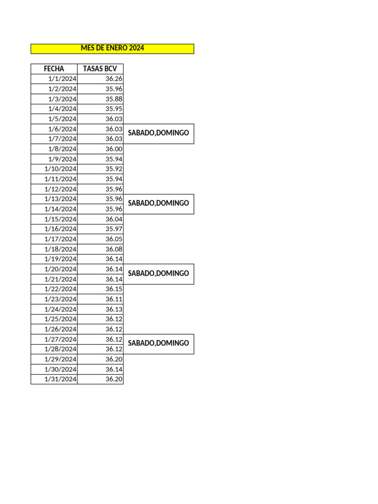 Tasas BCV Mensual | PDF