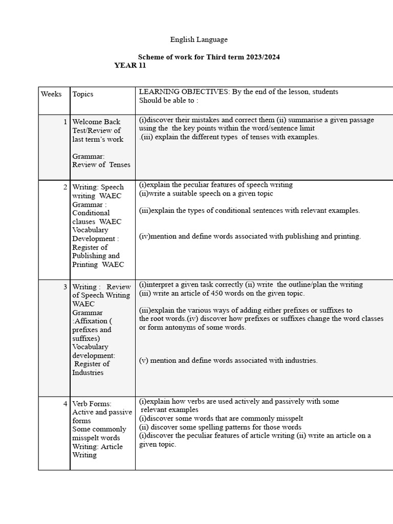 Year 11 English Curriculum Guide | PDF | Word | English Language